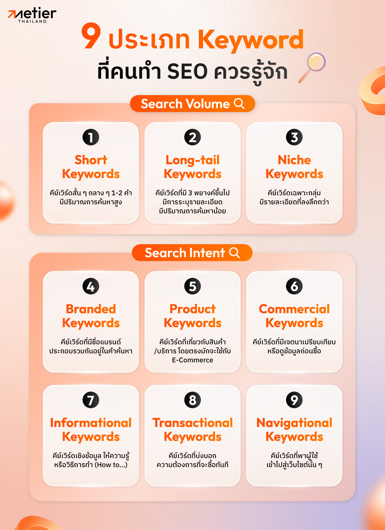 เลือก SEO Keyword ให้ปัง ดันเว็บไซต์ขึ้นติด Top search